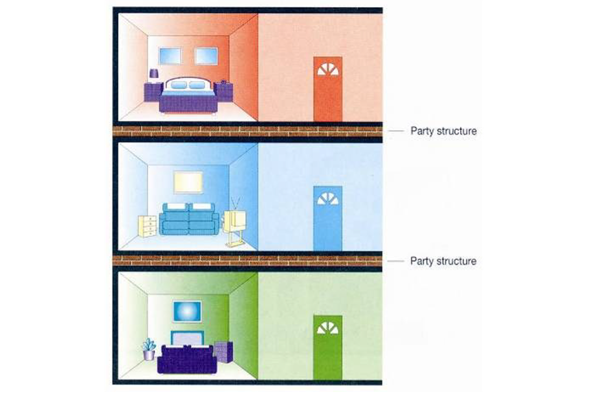 Renoviva — Pre-Works: The Party Wall Act